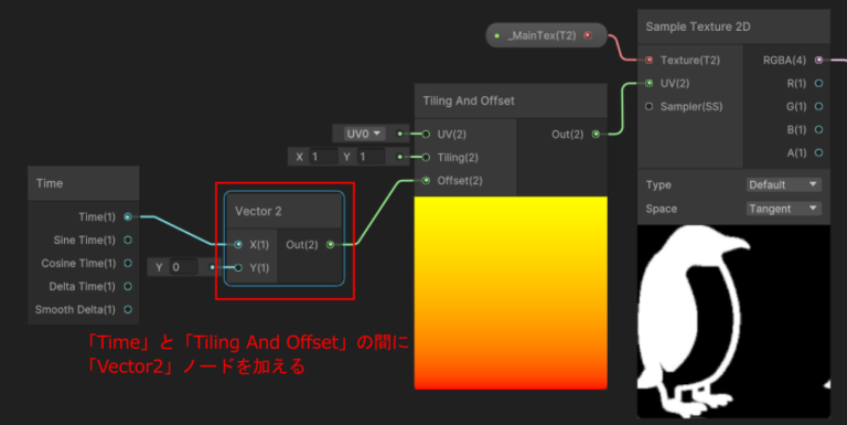 【Unity】基本的なUVスクロールのやり方【Shader Graph】 | NullExit